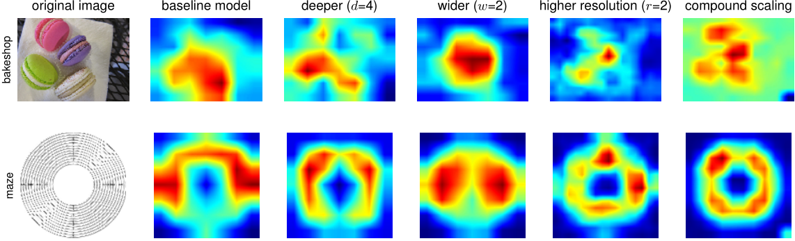 EfficientNet网络解析_efficientnet-b0-CSDN博客