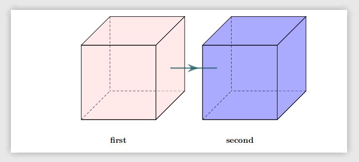 Windows下使用PlotNeuralNet+latex快速绘制深度学习模型图_plotneuralnet怎么在window下运行-CSDN博客
