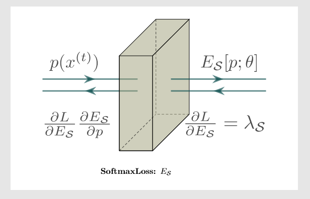 Windows下使用PlotNeuralNet+latex快速绘制深度学习模型图_plotneuralnet怎么在window下运行-CSDN博客