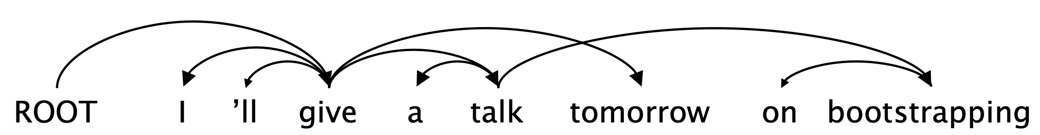 2019年CS224N课程笔记-Lecture 5: Linguistic Structure: Dependency Parsing_基于句法分析工具的句子依赖树-CSDN博客