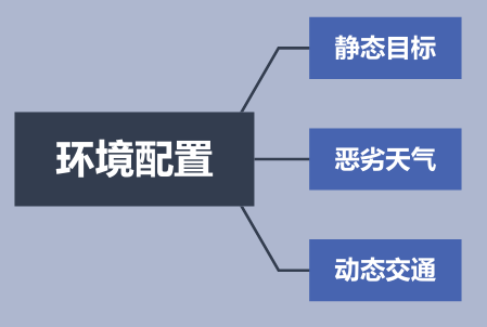 论文《LIBRE: The Multiple 3D LiDAR Dataset》笔记_名古屋大学和tieriv 激光雷达测试-CSDN博客