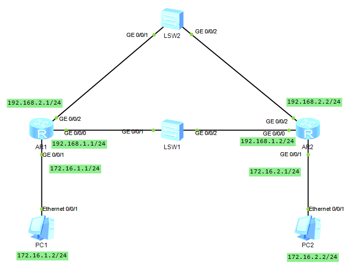 eNSP实验-02 BFD与静态路由联动_bfd 1 bind peer-ip 192.168.1.1-CSDN博客