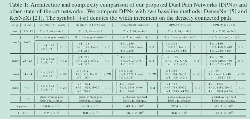 Dual Path Networks双分支网络_双分支信息交互网络-CSDN博客