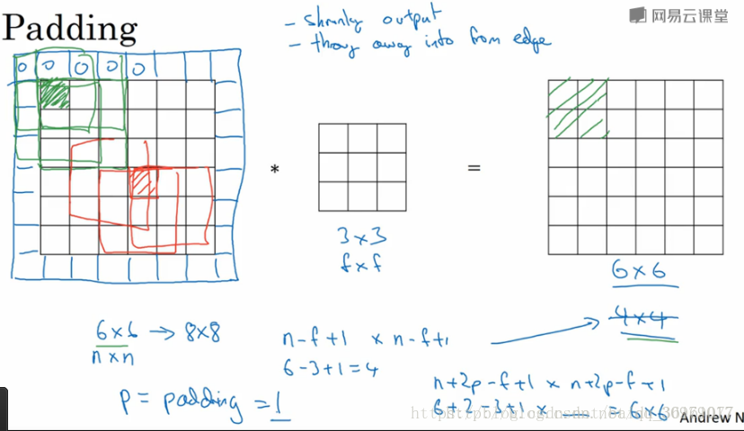 tensorflow(五)：CNN实现手写体识别MNIST_基于tensorflow的手写minist数据集识别-CSDN博客