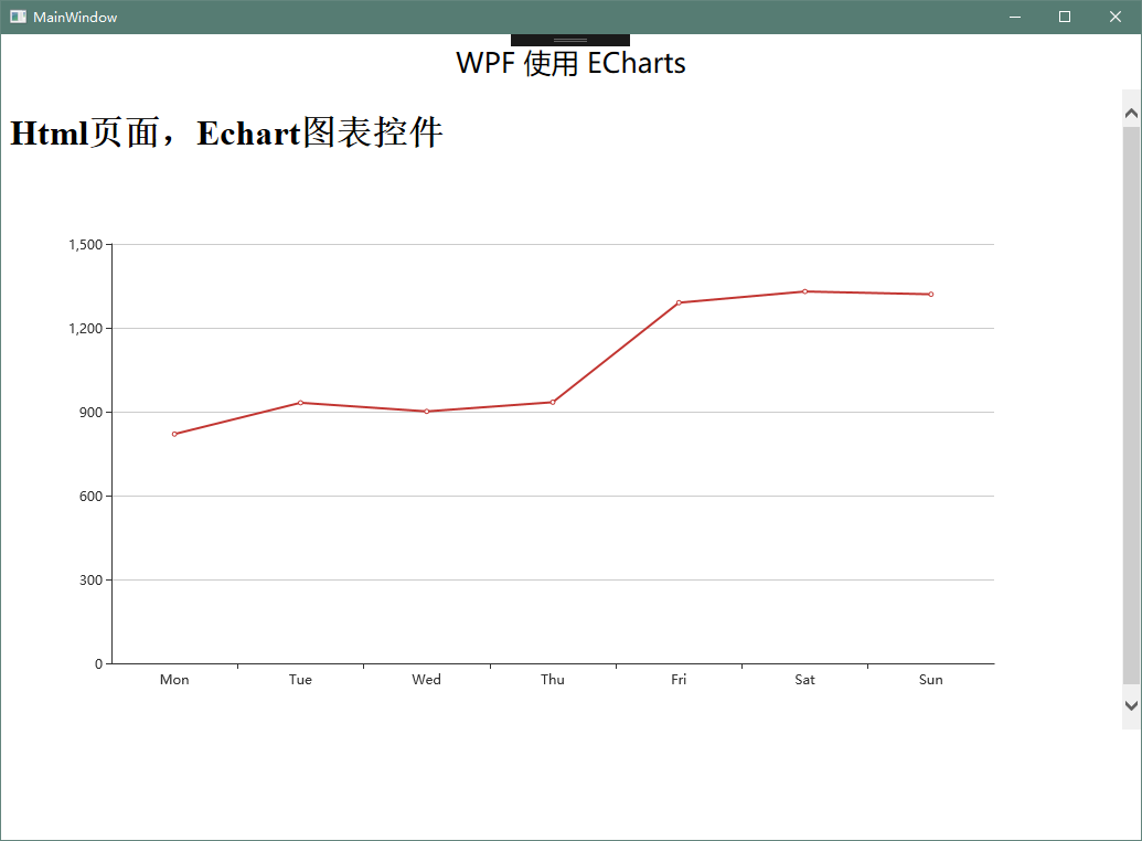 WPF编程，WPF项目中使用Echart控件画图的使用方法_wpf echarts-CSDN博客