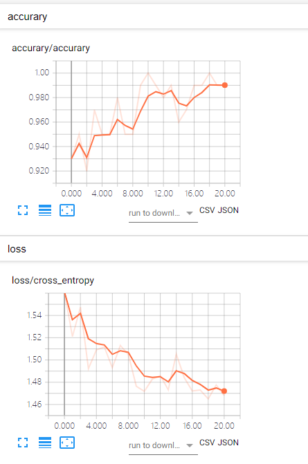 tensorflow(五)：CNN实现手写体识别MNIST_基于tensorflow的手写minist数据集识别-CSDN博客