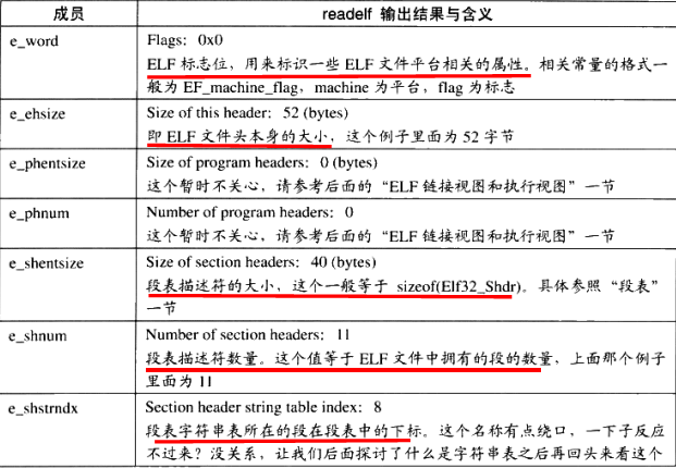 目标文件详解-CSDN博客