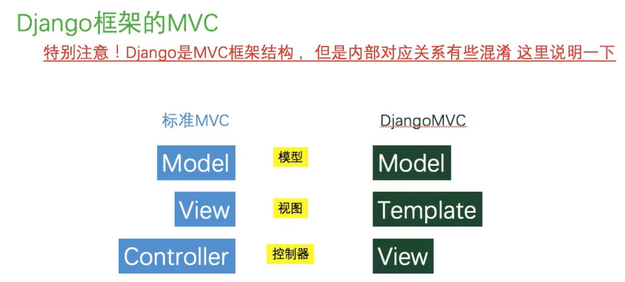 python之web框架django_数据展示平台使用开源的python web框架django-CSDN博客