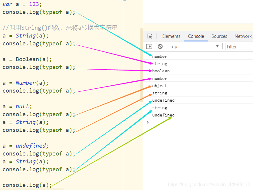 Javascript基础02【强制类型转换string Number Boolean 其它进制数】在网页的script标签中分别定义数值字符串布尔 Nu11以及undefined