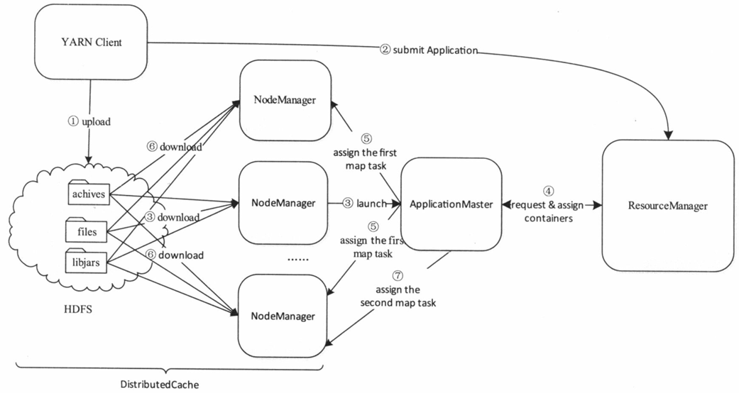YARN体系结构、原理、运行机制_zl@word_id的博客-CSDN博客