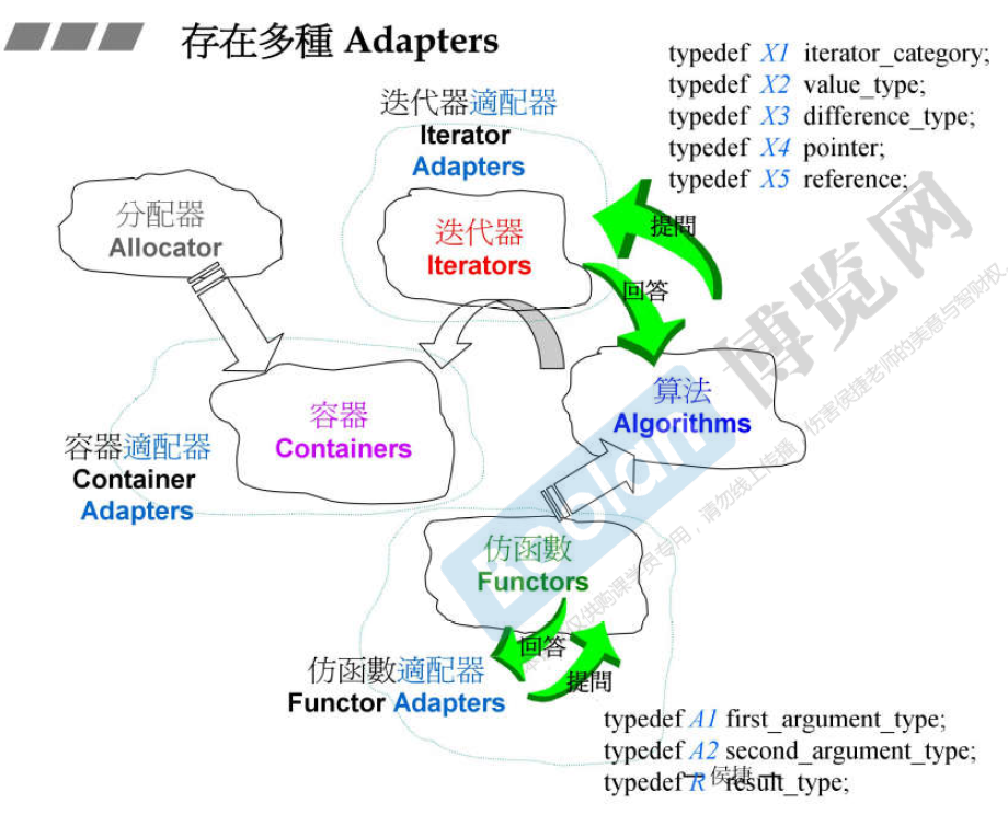 C++ 标准模板库（STL）——适配器(Adaptor)_cpp 适配器(adaptor)-CSDN博客