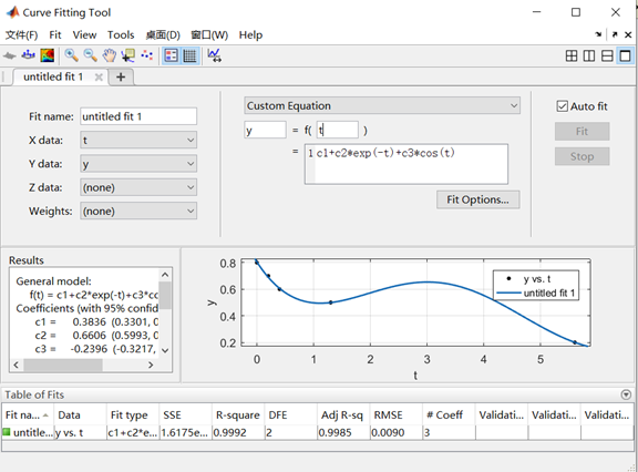 MATLAB，cftool工具箱曲线拟合，对一组测量数据： t=[0,0.2,0.4,1.3,5.6]‘，y=[0.8,0.7,0.6,0.5 ...