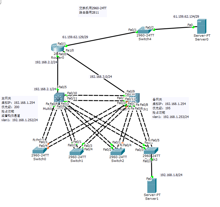 思科基础配置HSRP_hsrp实验操作步骤-CSDN博客