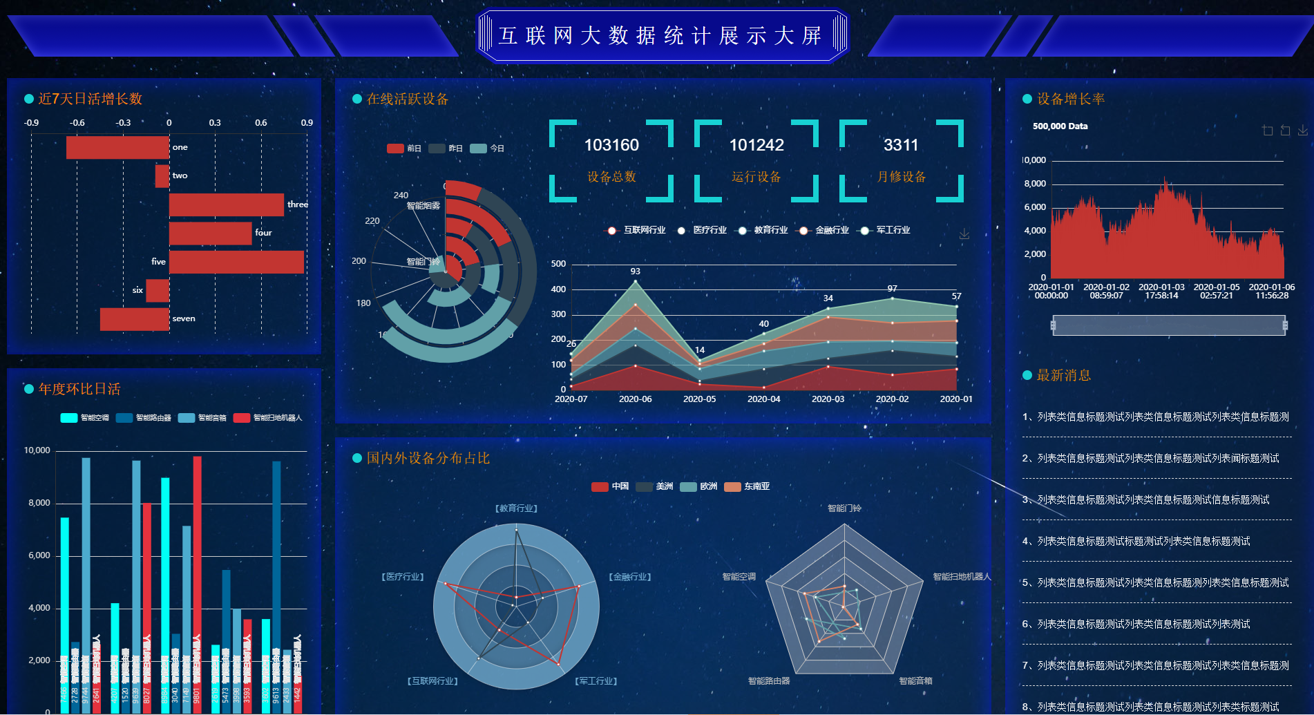 【6】数据可视化：基于 Echarts Python 实现的动态实时大屏 互联网大数据数据大屏python源码 Csdn博客