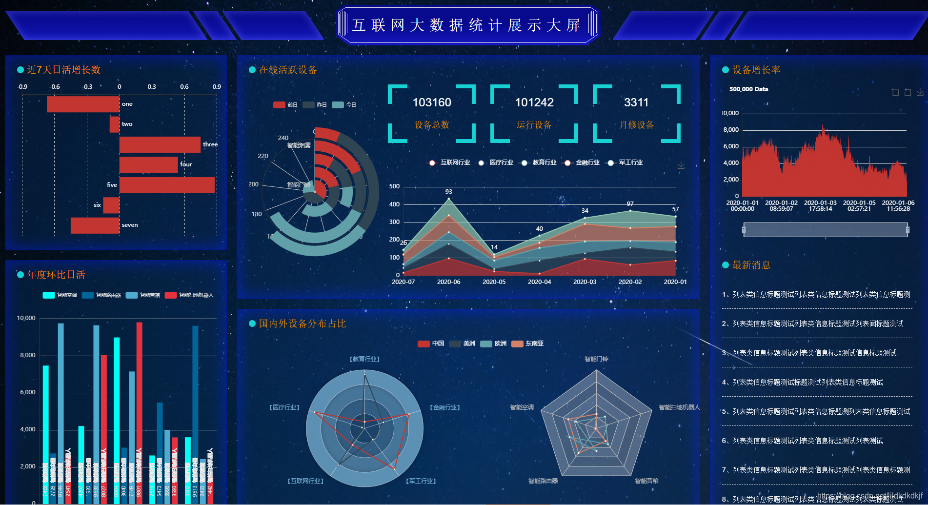 【6】数据可视化:基于 Echarts Python 实现的动态实时大屏 互联网大数据数据大屏python源码 Csdn博客