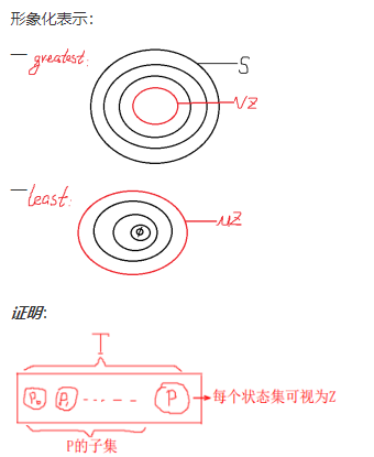 Model checking Part IV_ctl模型-CSDN博客