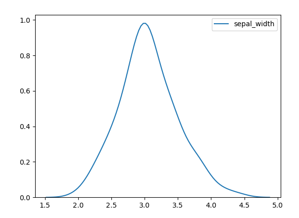 Python画核密度估计图之seaborn_seaborn - 密度估计-CSDN博客