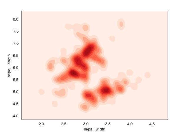 Python画核密度估计图之seaborn_seaborn - 密度估计-CSDN博客