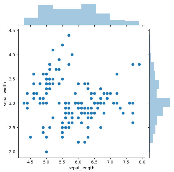 Python画核密度估计图之seaborn_seaborn - 密度估计-CSDN博客
