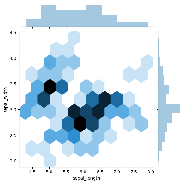 Python画核密度估计图之seaborn_seaborn - 密度估计-CSDN博客