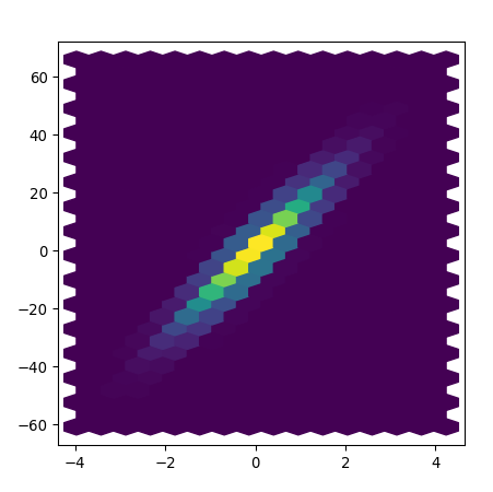 Python画核密度估计图之seaborn_seaborn - 密度估计-CSDN博客