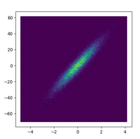 Python画核密度估计图之seaborn_seaborn - 密度估计-CSDN博客