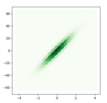 Python画核密度估计图之seaborn_seaborn - 密度估计-CSDN博客