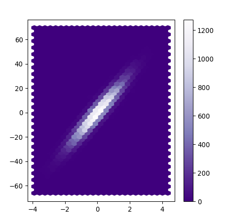Python画核密度估计图之seaborn_seaborn - 密度估计-CSDN博客