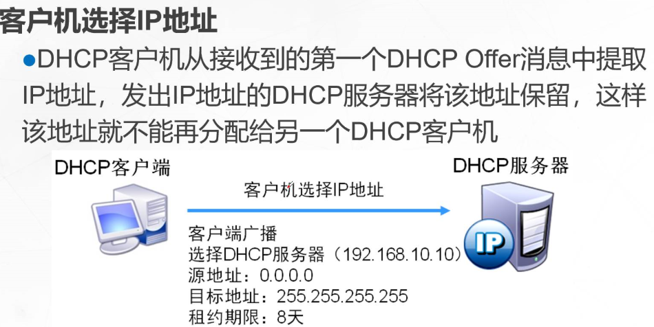 Linux网络系列--DHCP服务（DHCP自动获取IP地址详细解析、DHCP服务器安装实操）_linux的dhcpd获取ip-CSDN博客