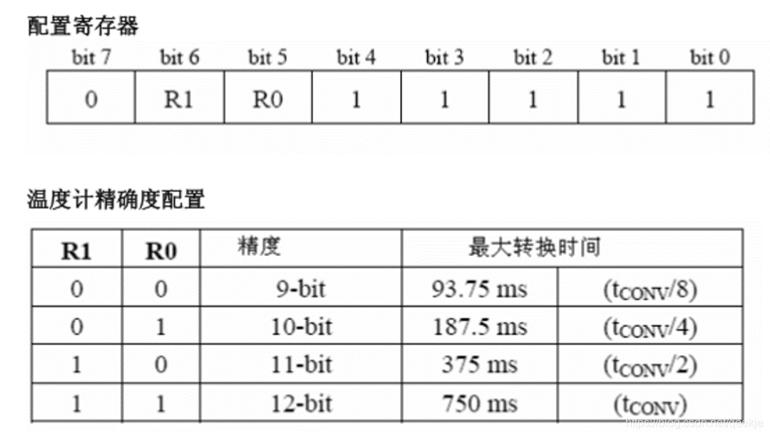 Ds18b20的工作原理及调试ds18b20温度系统硬件调试与分析 Csdn博客