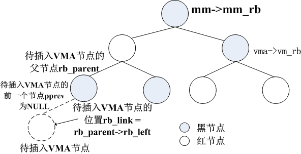 深入Linux内核（内存篇）—用户内存空间之VMA_linux vma-CSDN博客