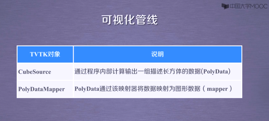 Bit Python科学计算三维可视化（一）tvtk库使用 Csdn博客