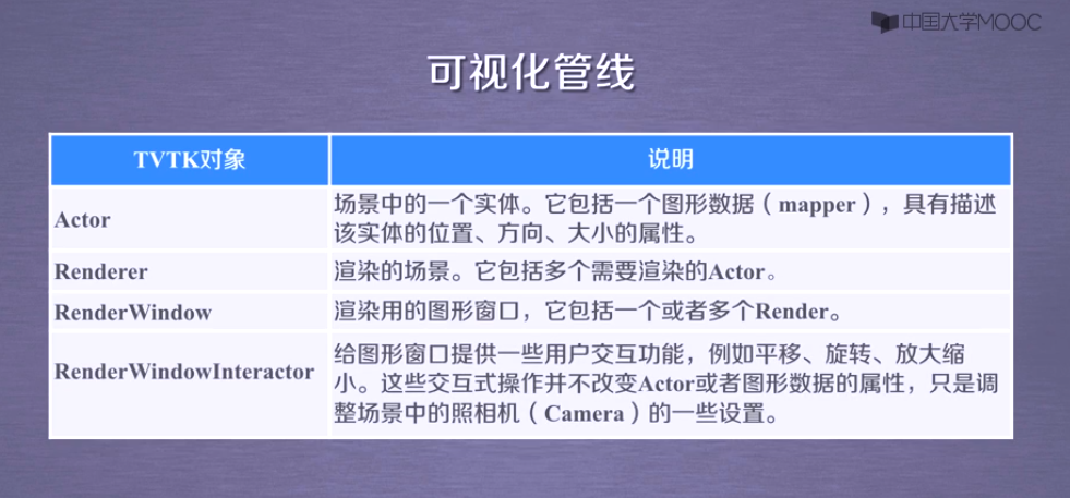 BIT Python科学计算三维可视化（一）Tvtk库使用-CSDN博客