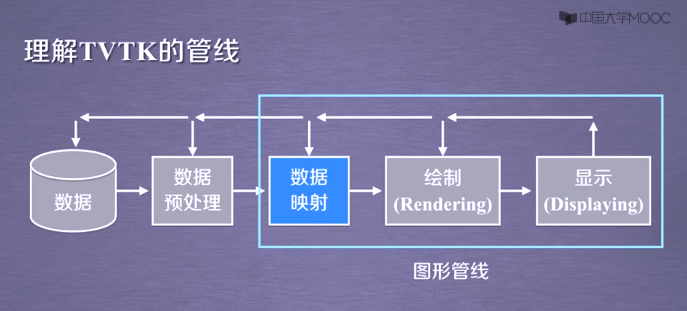 BIT Python科学计算三维可视化（一）Tvtk库使用-CSDN博客