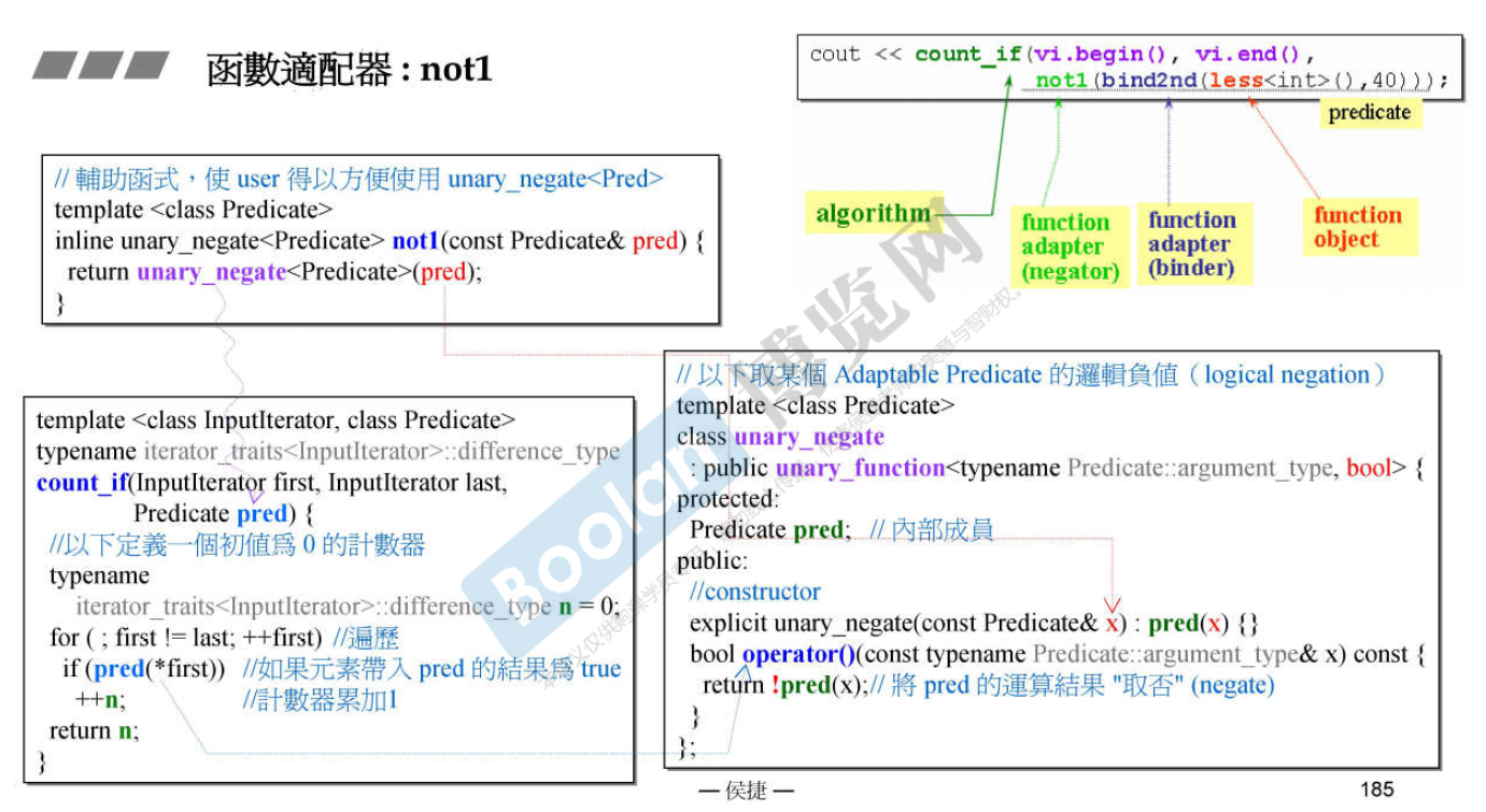 C++ 标准模板库（STL）——适配器(Adaptor)_cpp 适配器(adaptor)-CSDN博客