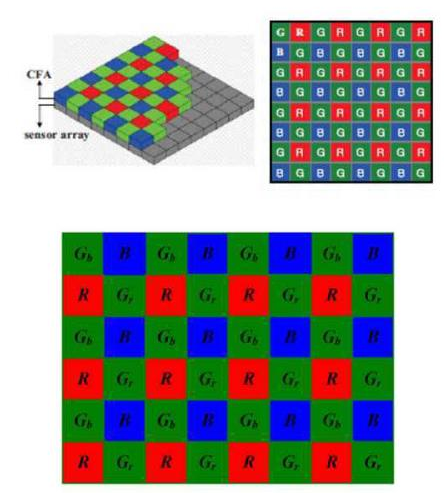 CMOS图像传感器工作原理_cmos成像原理-CSDN博客