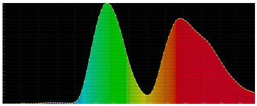 CMOS图像传感器工作原理_cmos成像原理-CSDN博客