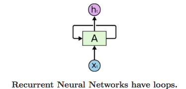 Pytorch学习笔记——nn.RNN()-CSDN博客