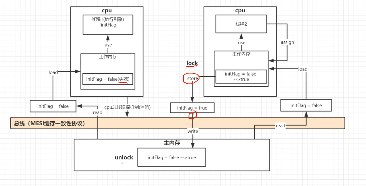 Java的JMM内存模型-CSDN博客
