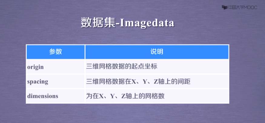 BIT Python科学计算三维可视化（一）Tvtk库使用-CSDN博客