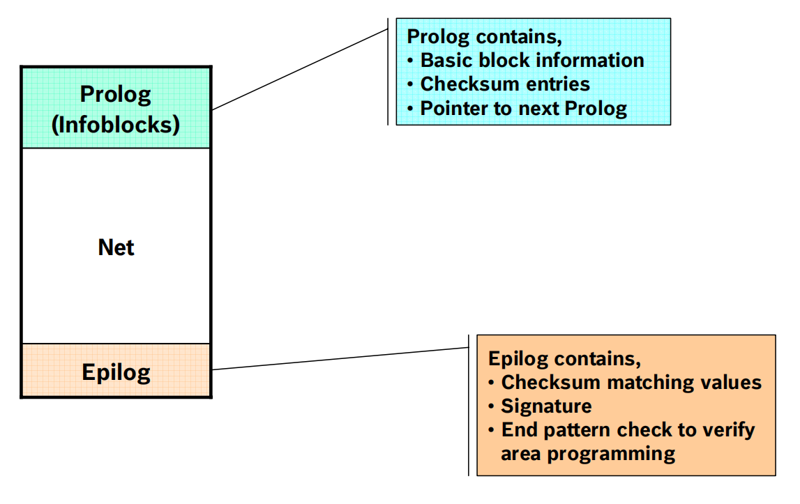 博世(BOSCH) ECU BootLoader设计思路_祁连山下的小牧童的博客-CSDN博客