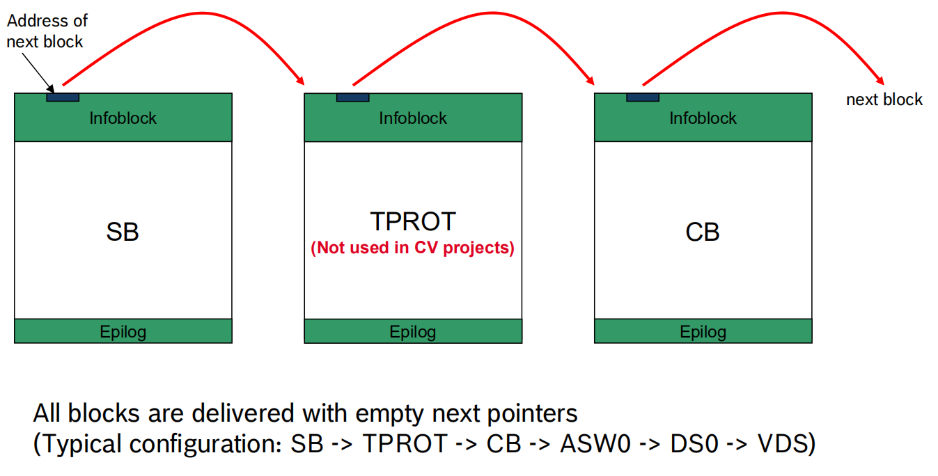 博世(BOSCH) ECU BootLoader设计思路_祁连山下的小牧童的博客-CSDN博客