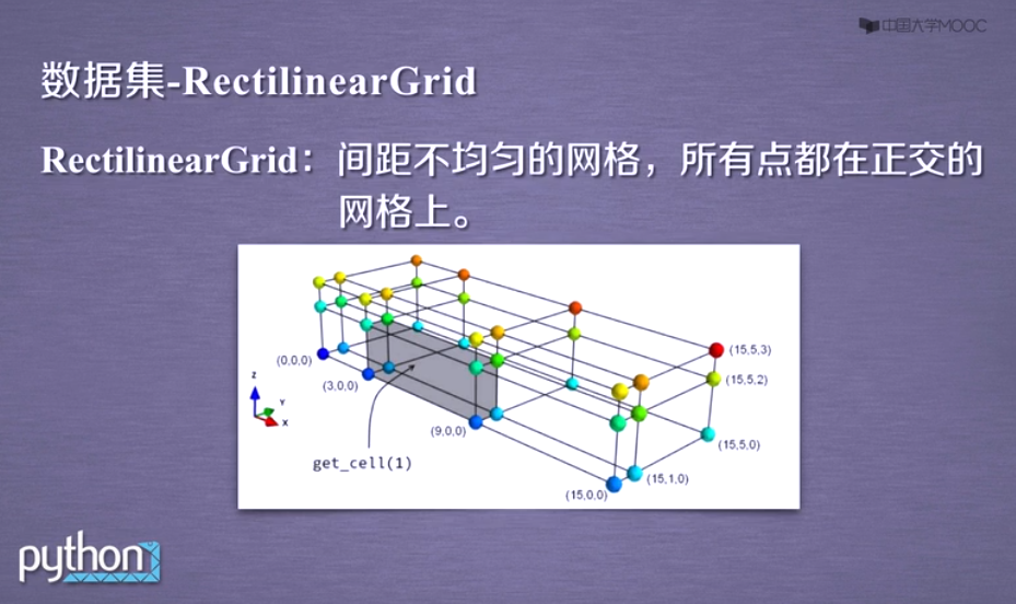 Bit Python科学计算三维可视化（一）tvtk库使用 Csdn博客