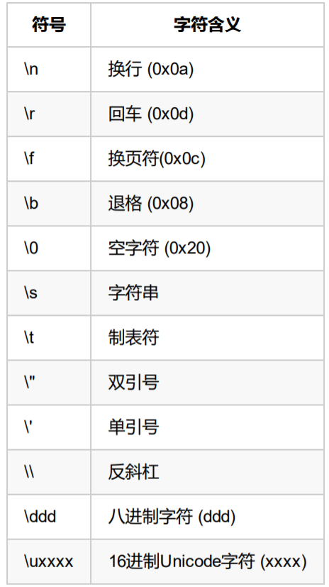 Java的数据类型分为（两大类）：（8种）基本数据类型、（3种）引用类型java基本数据类型 Csdn博客