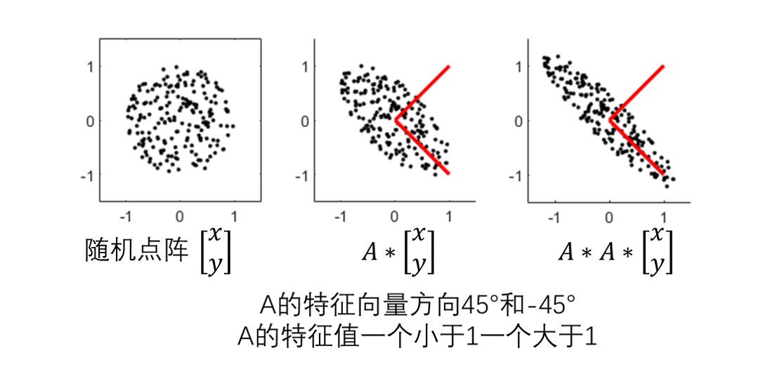 利用matlab实现DMD动态模态分解(在一维信号或二维流场矢量中的应用）_dmd分解-CSDN博客