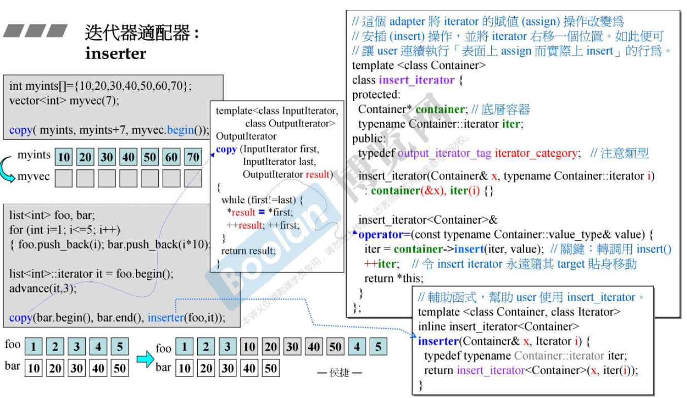 C++ 标准模板库（STL）——适配器(Adaptor)_cpp 适配器(adaptor)-CSDN博客