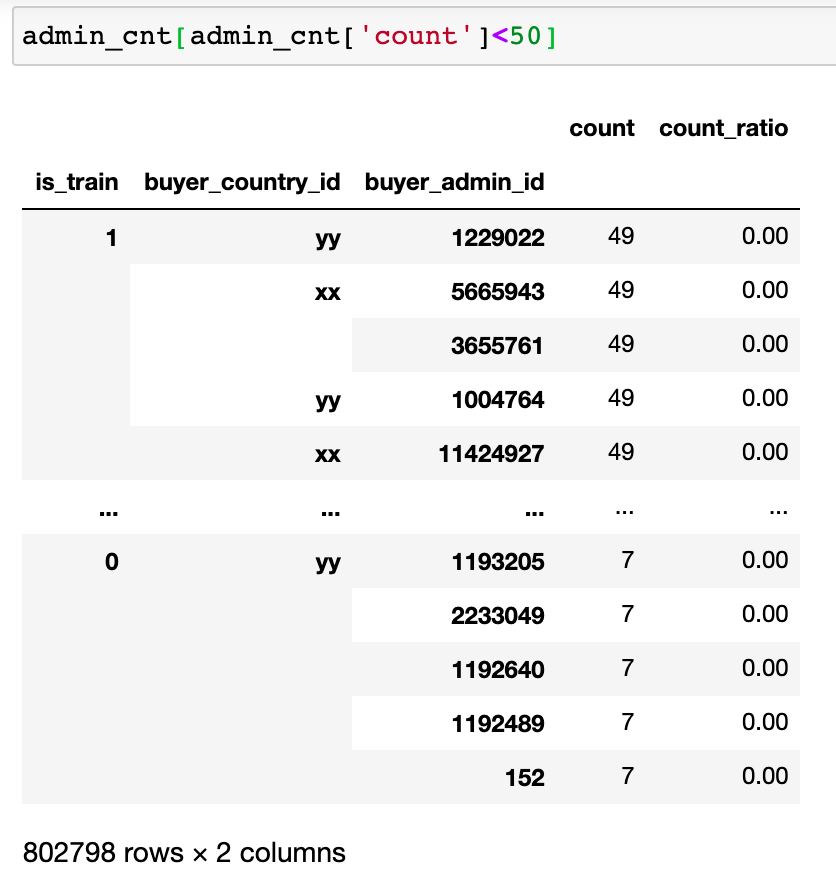 【pandas】[9] pandas loc、iloc_pandas .iloc[0]-CSDN博客