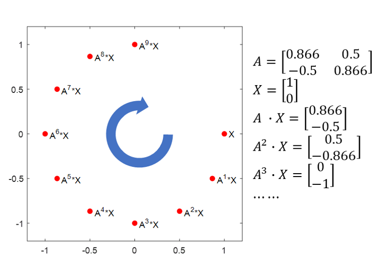 利用matlab实现DMD动态模态分解(在一维信号或二维流场矢量中的应用）_dmd分解-CSDN博客