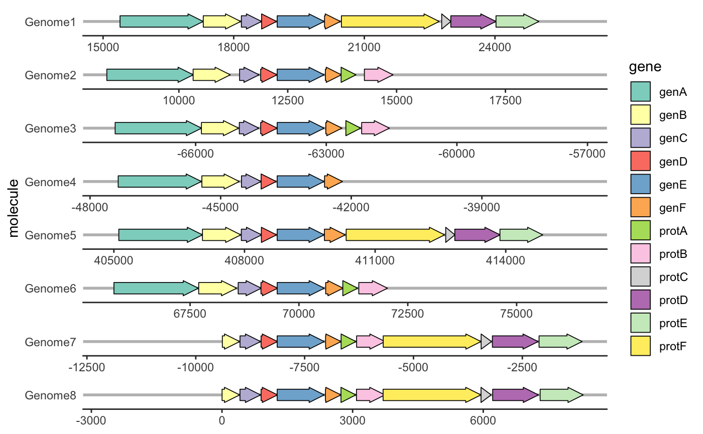 画基因结构图 gggenes 用法-CSDN博客