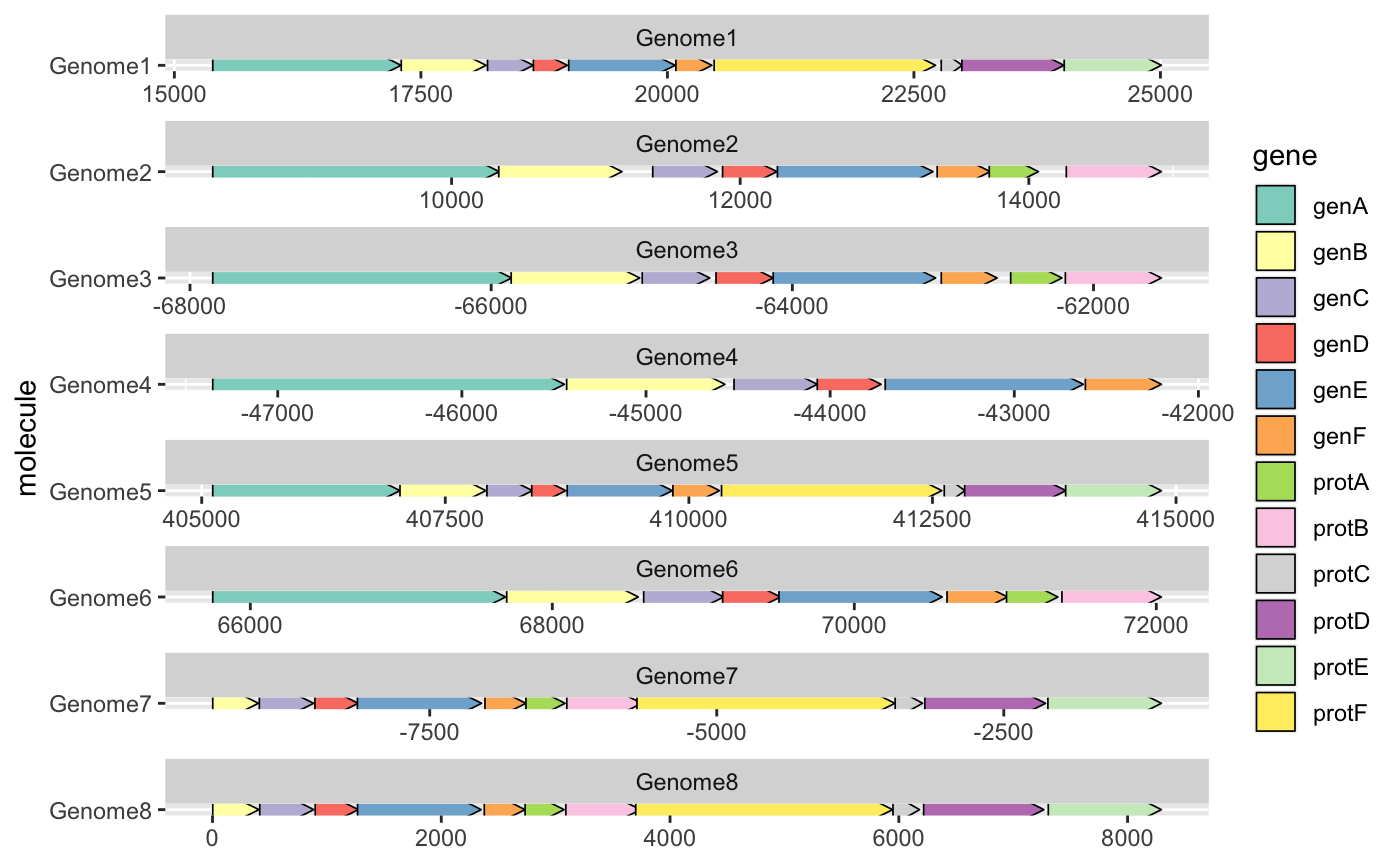 画基因结构图 gggenes 用法-CSDN博客